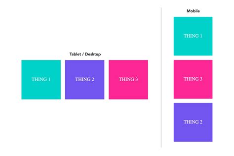 Изменение порядка Html элементов с помощью Grid Template Area