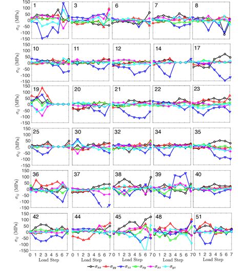 Stress Tensor Components Within Individual Aggregates Determined Using