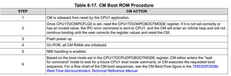 tms320f28388s registers in cm core ti txt c2000 microcontrollers