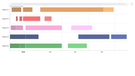 Gantt Chart With Dates