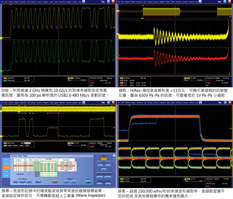 Tektronix太克 Dpo5000b 宇宏 Radiotek