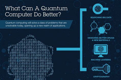 Quantum Computing Meaning Quantum Computing Explained For Business People Futuresoftech