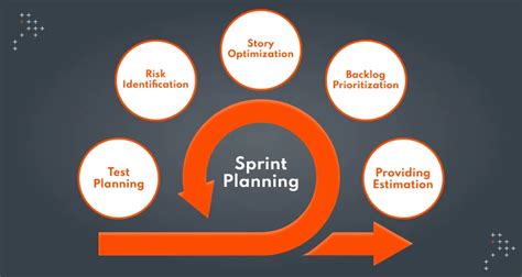 Sprint Planning A Comprehensive Guide To Effective Project Management