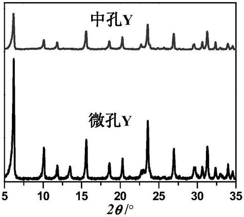 Method For Preparing Mesoporous Nay Zeolite Molecular Sieve Eureka Patsnap