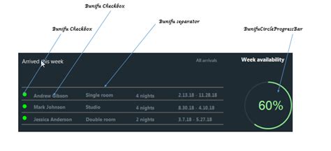 The Ultimate Guide To Creating A Beautiful Booking Dashboard Bunifu Framework Stylish And