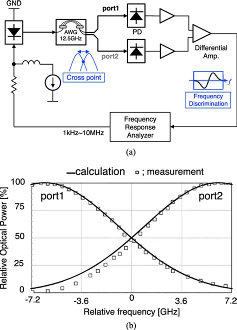 Costas Loop Homodyne Detection For 20 Gbs Qpsk Signal On The Optical