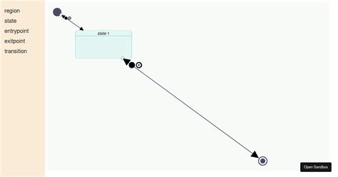 Jointjs Examples CodeSandbox