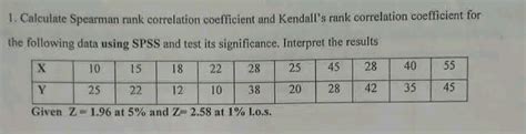 1 Calculate Spearman Rank Correlation StudyX