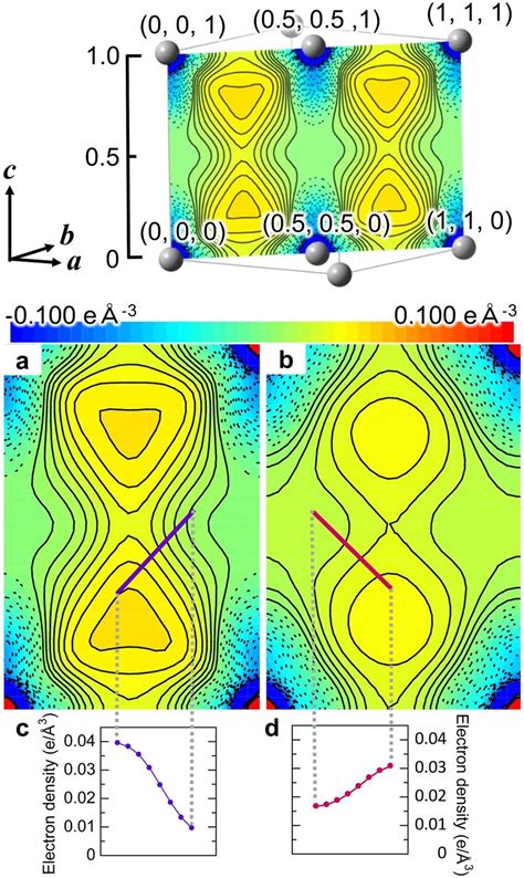 Static Deformation Density Of 110 Plane The Present Experimental A Download Scientific