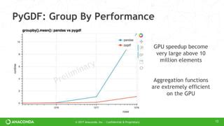 GPU Computing With Python And Anaconda The Next Frontier PPT