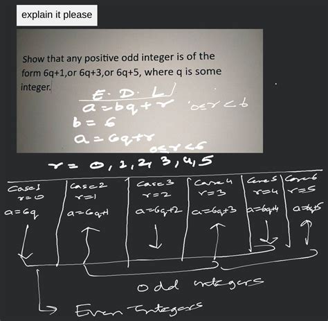 Show That Any Positive Odd Integer Is Of The Form 6q1 Or 6q3 Or 6q5