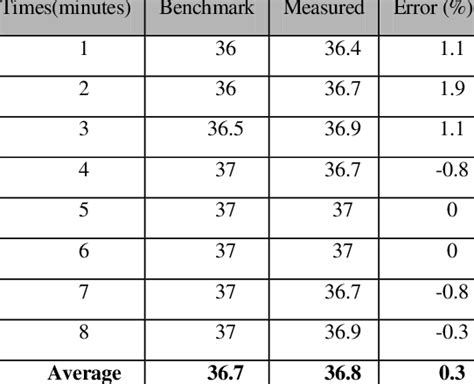 BODY TEMPERATURE MEASUREMENT Body Temperature Download Table