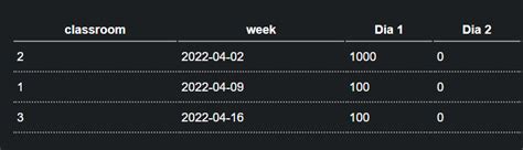 Html Display Data With Number Of Week Count In Table And