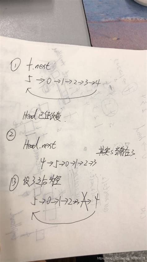 Leetcode 旋转链表 Midjava旋转链表字典序 Csdn博客 Leetcode 旋转链表 Midjava旋转链表字典序 Csdn博客