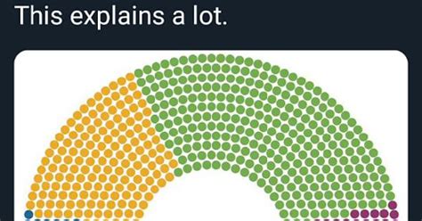interesting graph album on imgur