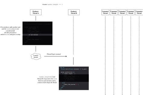 Working With Multithreaded Ruby Part Ii Dev Community