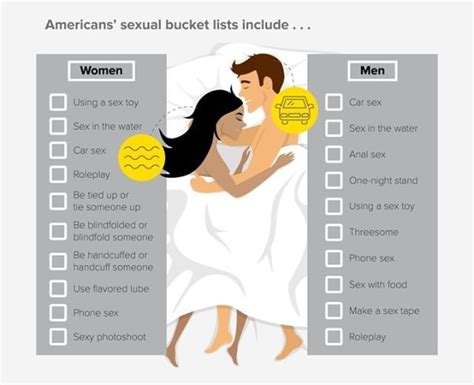 These Are The Most Common Items On Americans Sexual Bucket Lists G Rated Video Https Ift Tt