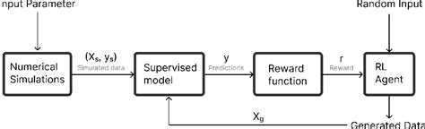 Figure 1 From Addressing Computational Challenges In Physical System