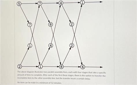 Solved Amount Of Time To Complete After Each Of The First