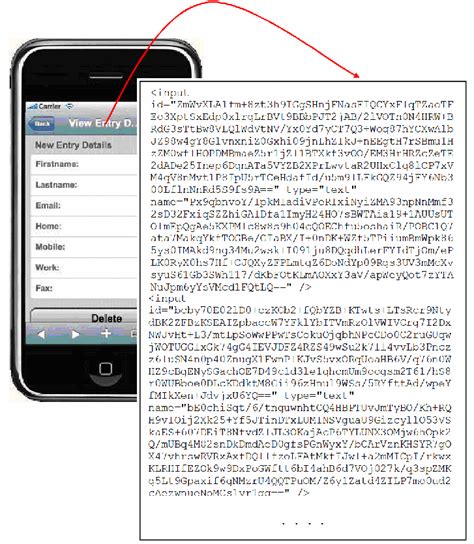 Inspection Of The Xhtml Code With Its Sensitive Information Encrypted Download Scientific Diagram
