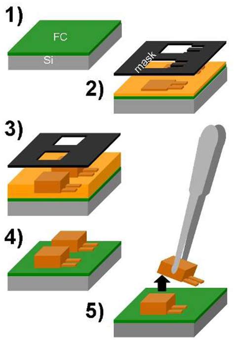 Sensors Special Issue Cantilever Microcantilevers And Nanocantilever Sensors And Biosensors