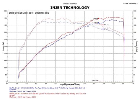 Injen Shortram Twin Intake System For Nissan Gt R R35 Mad Hero