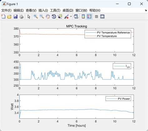 基于模型预测控制mpc的光伏供电的dc Ac变换器设计研究（simulink仿真实现）光伏发电dc Dc变换器设计 Csdn博客