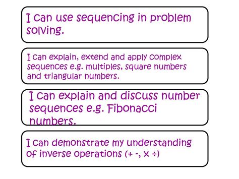 I Can Use The Terms Profit Loss In Enterprise Activities Ppt Download