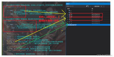 【c语言初阶】之函数 csdn博客