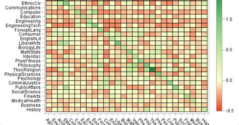 Heat Maps Archives The DO Loop