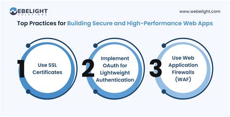 Essential Checklist For Building High Performance Web Apps