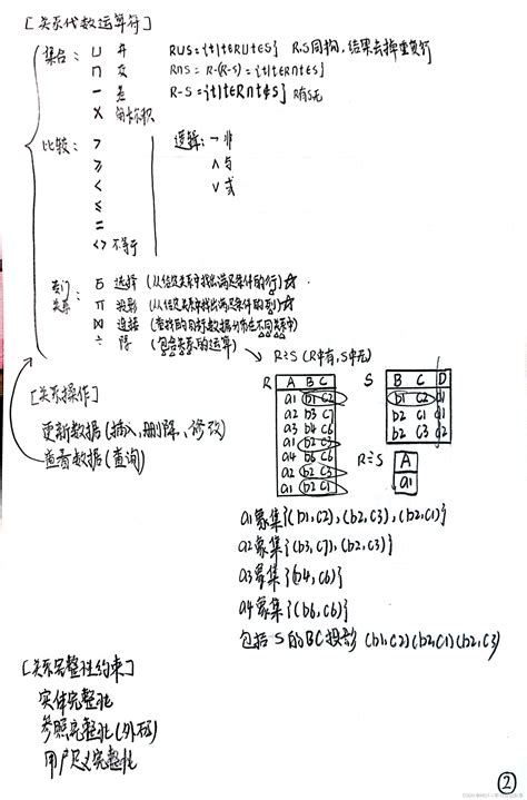 《数据库》期末考试复习手写笔记 第2章 关系数据库第3章sql【25分】 Csdn博客