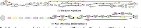 figure 3 from optimized gpu implementation of grid refinement in