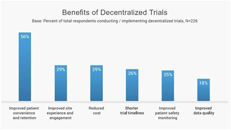 Joseph Scarano On Linkedin Solving The Data Management Challenge In