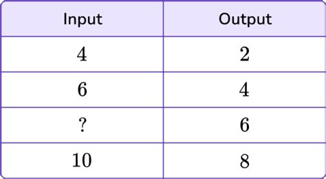 Input Output Tables - Math Steps, Examples & Questions