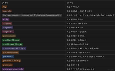 【c c 编译相关 gcc】一次搞懂gcc编译选项：优化代码、调试程序必备！ gcc的中间代码优化 csdn博客
