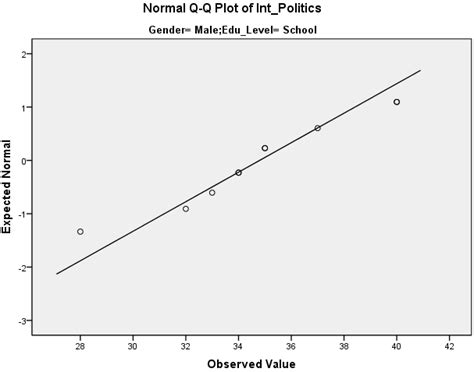 testing for normality using spss statistics when you have more than one