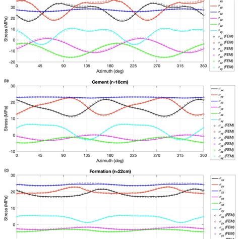 The Stiffness Matrix Of The Anisotropic Formation Is Given As Download Scientific Diagram