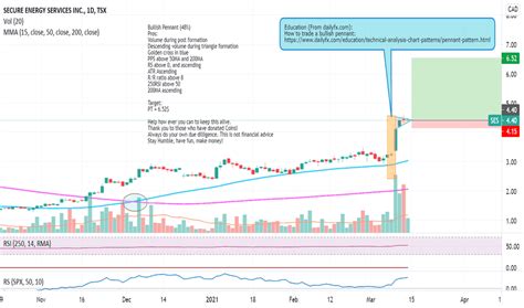 SES Stock Price And Chart TSX SES TradingView