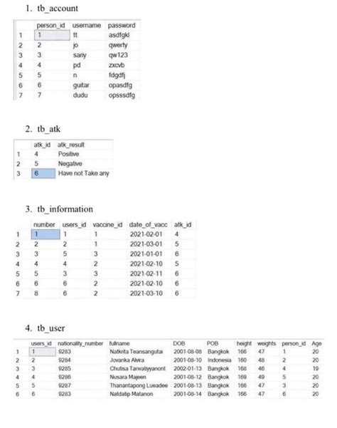 Solved Can You Write SQL Code From The Information Table For Chegg Com