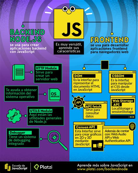 Platzi La Versatilidad De Javascript No Se Queda Del Facebook