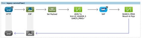 Enjoyingsoft 专注企业集成，joyingpoint一体化的ipaas集成平台
