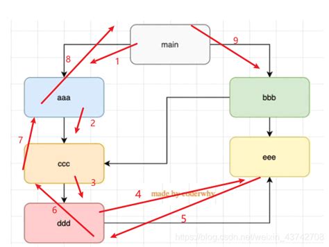 一文彻底搞懂前端模块化：commonjs规范 与 Es Module规范commjs和es Csdn博客