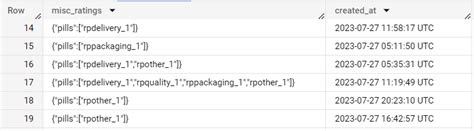 Extract And Create New Rows Rbigquery