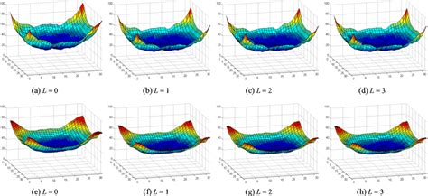 mean squared prediction error mse surfaces of 32 × 32 pu of
