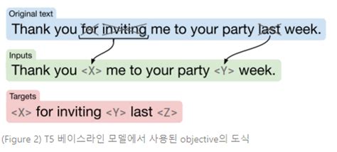 T Text to Text Transfer Transformer 논문 리뷰