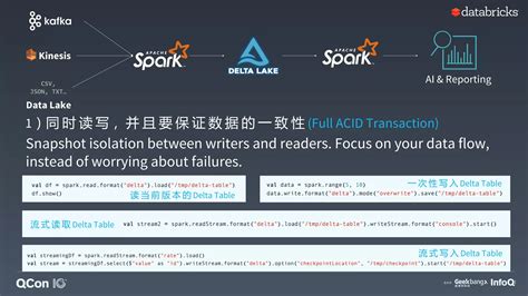 Delta Lake Architecture Delta Lake Apache Spark Structured Streaming