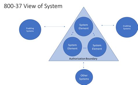 Rmf Prepare Captain Hyperscaler