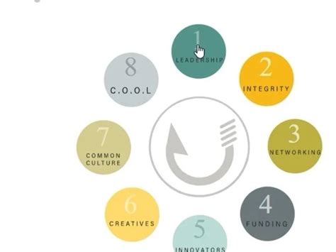 Interactive And Scrolling Website Animation Html Css Javascript Gsap Upwork