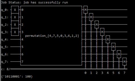 Creating Qubit Permutations In Qiskit With Code — Quantum Computing Uk